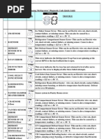 TCL Air Conditioner Error Codes | PDF | Air Conditioning | Computing