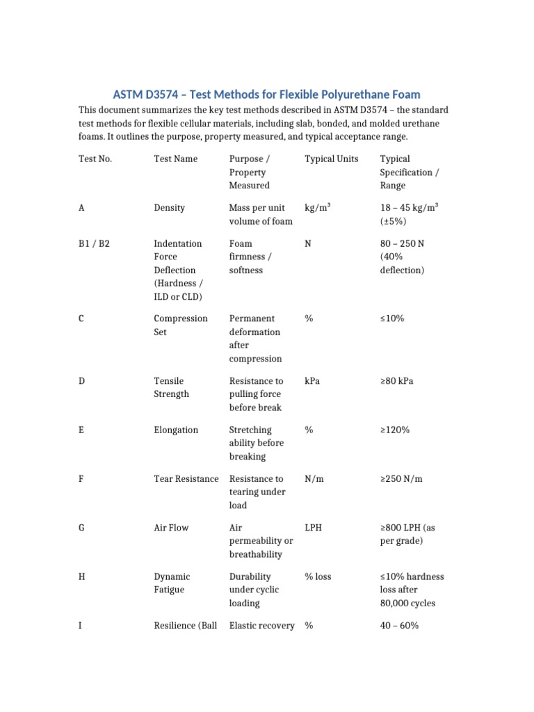 ASTM D3574: Polyurethane Foam Tests | PDF | Hardness | Materials