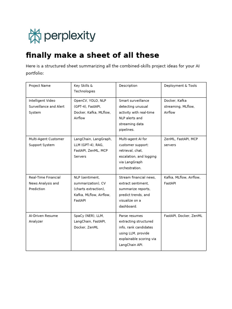 Finally Make A Sheet of All These | PDF | Artificial Intelligence ...