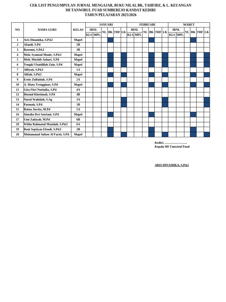 Cheklist Terbaru - 20252026 - Jurnal Dan Teman2nya | PDF