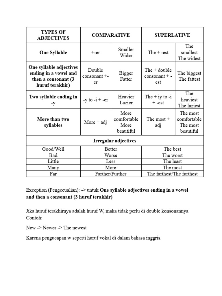 Comparative and Superlative Notes | PDF