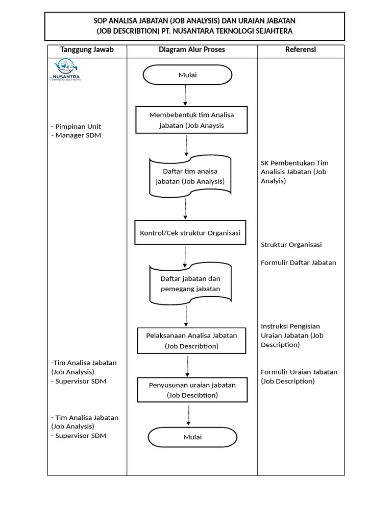 JOB DESCRIPTION Dan Uraian Jabatan Jased Efendi | PDF