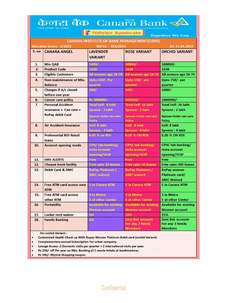 Canara Angel - Women Specific Saving Deposit Scheme | PDF