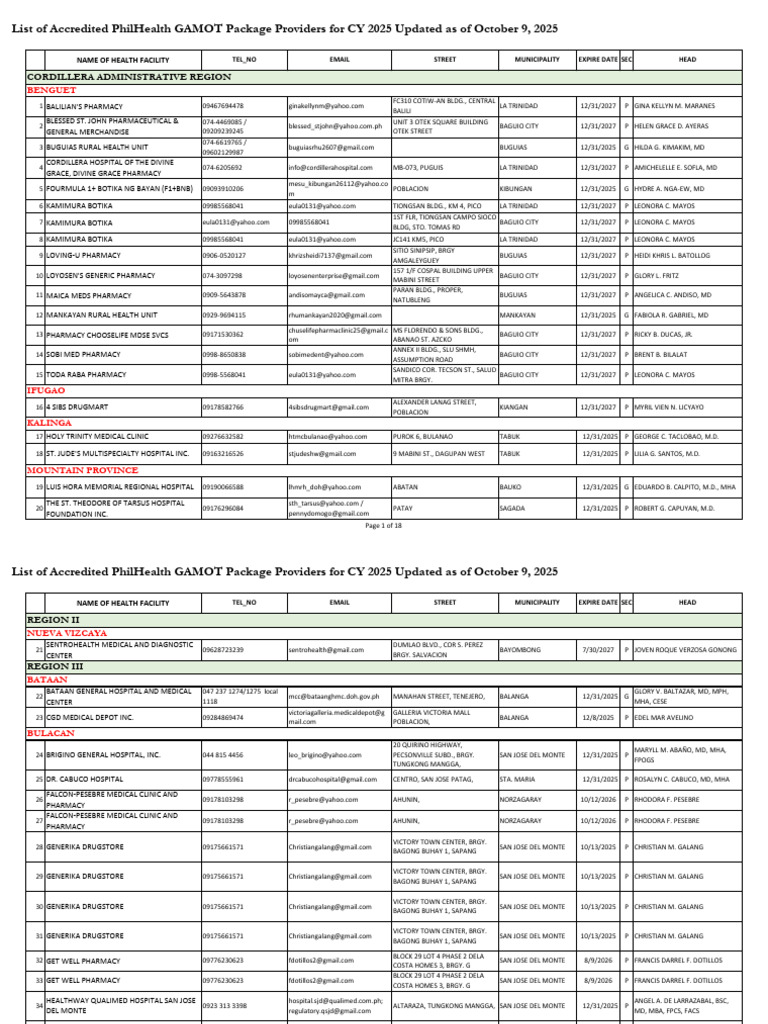 Accredited GAMOT Providers 2025 | PDF | Makati | Philippines