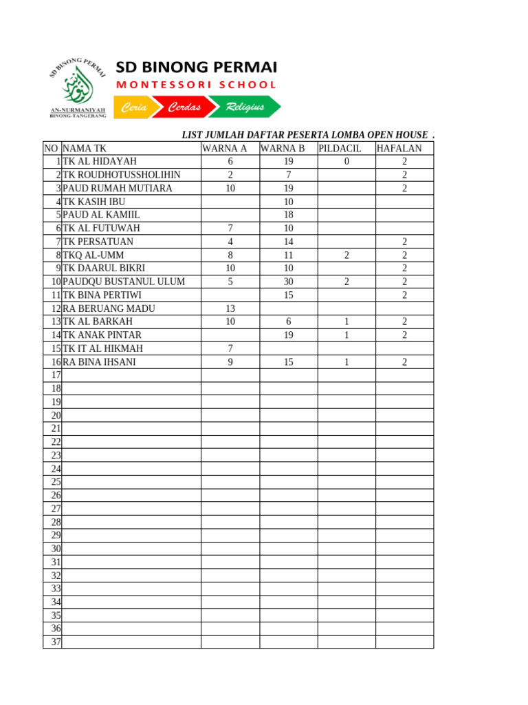 Daftar Peserta Lomba Open House 2024 | PDF