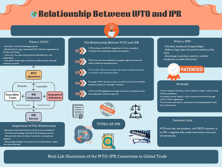 Research Poster in Teal Simple Style | PDF | World Trade Organization ...
