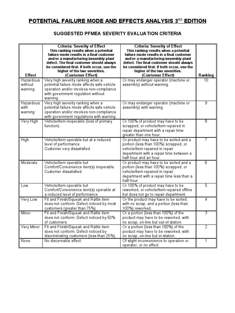 Suggested Pfmea Evaluation Criteria | Systems Engineering | Production ...