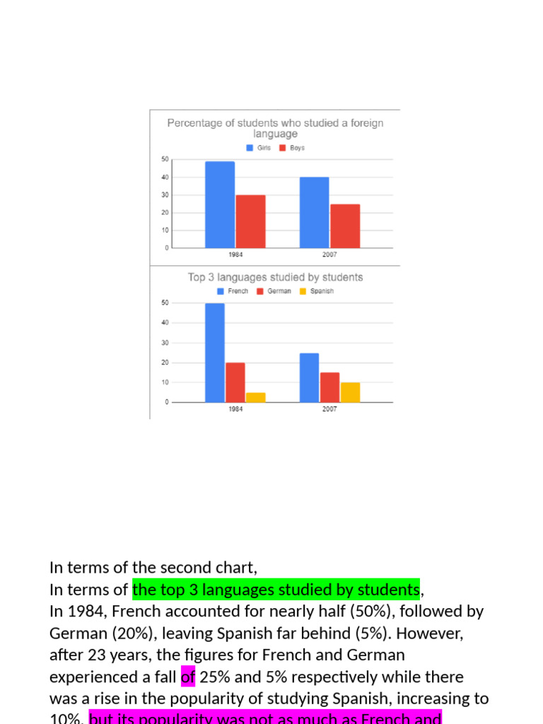 The Two Bar Charts Below Show The Proportion of 14 | PDF