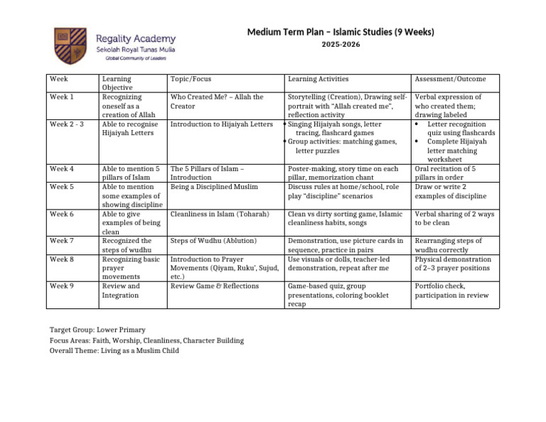 Islamic Studies Medium Term Plan for Kids | PDF | Prayer