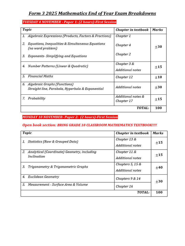 Form 3 2025 Math Exam Breakdown | PDF | Equations | Mathematics