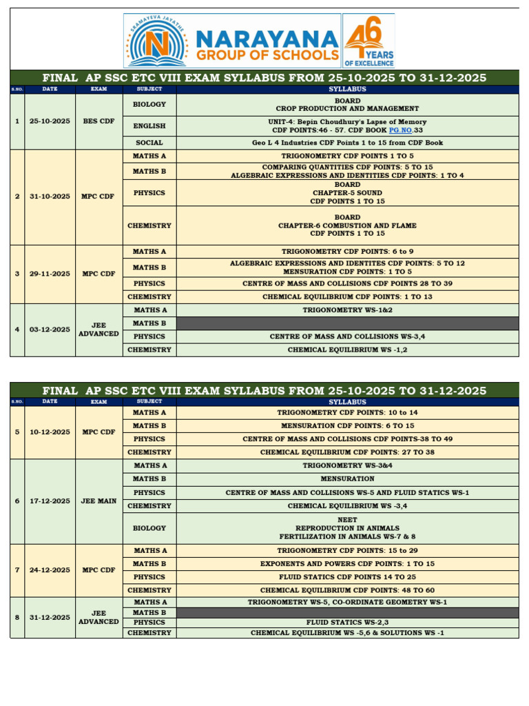 AP SSC VIII Exam Syllabus 2025 | PDF | Mathematics | Physics