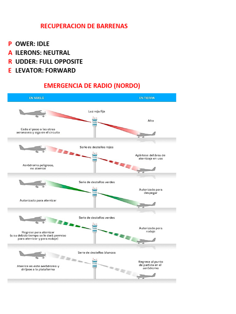 Check List Pare | PDF
