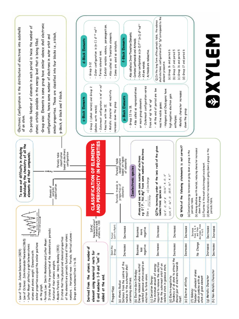 Periodic Classification Mind Map | PDF | Periodic Table | Ion