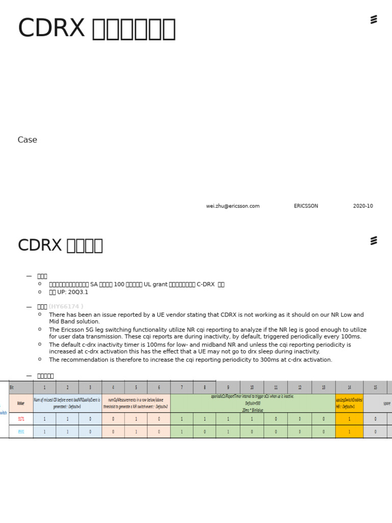 CDRX Disable | PDF