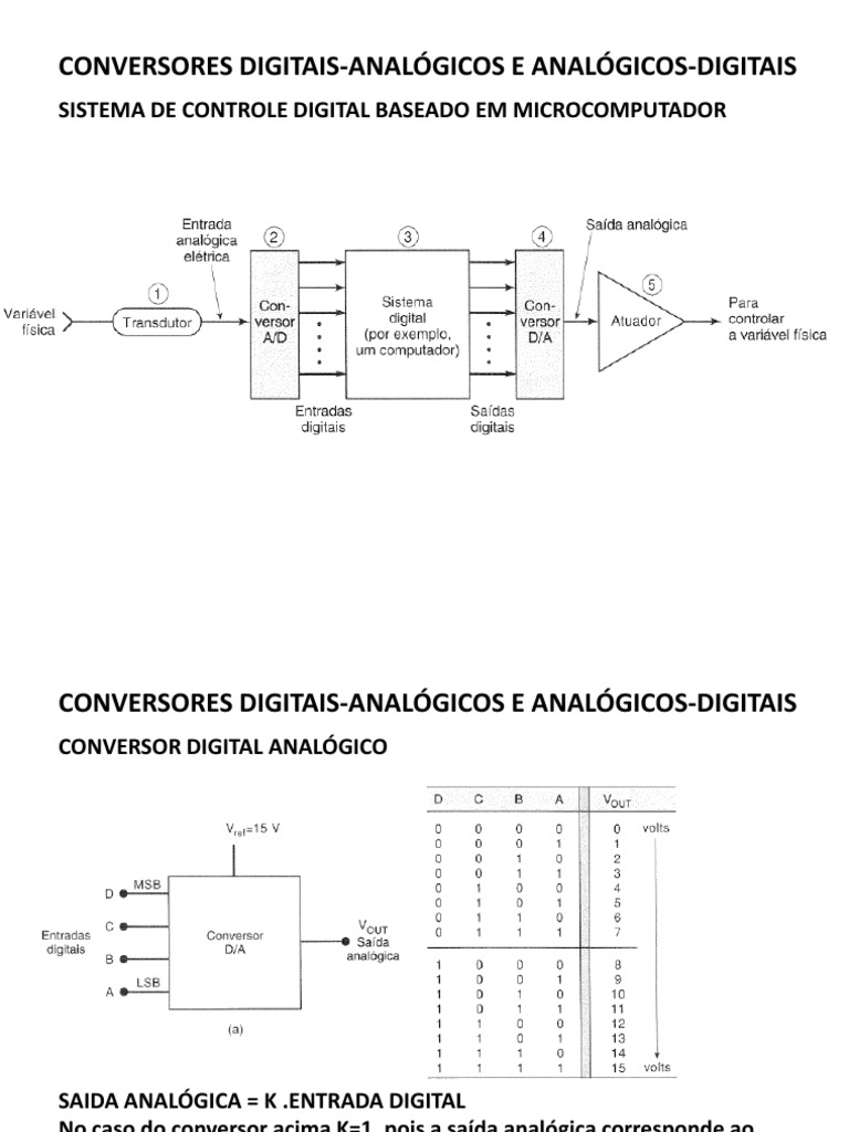 Conversores DA AD | Conversor de Analógico para Digital | Amplificador ...