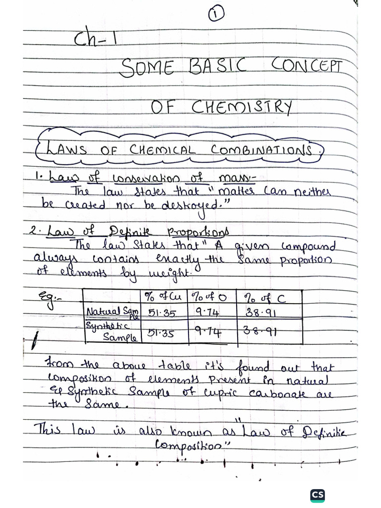 CH 1 Some Basic Concepts of Chemistry | PDF