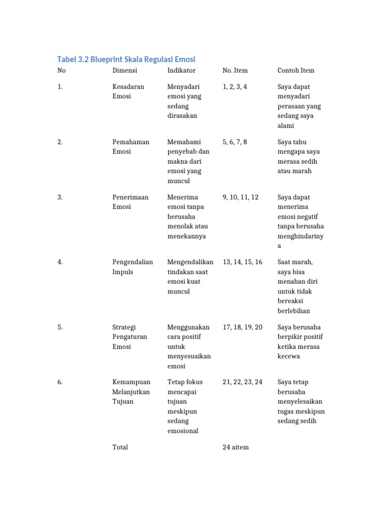 Tabel Blueprint Regulasi Emosi Dan Father Hunger | PDF