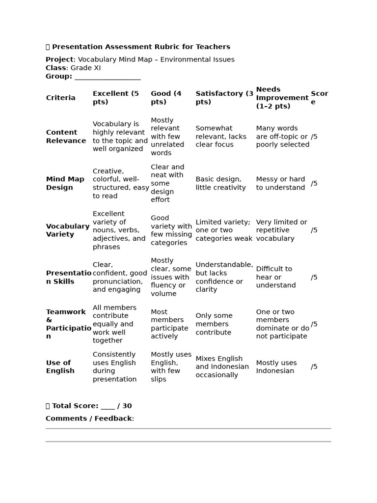 ? Presentation Assessment Rubric For Teachers | PDF | English Language ...