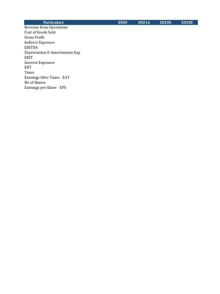 MRF Limited Income Statement Analysis | PDF | Expense | Depreciation