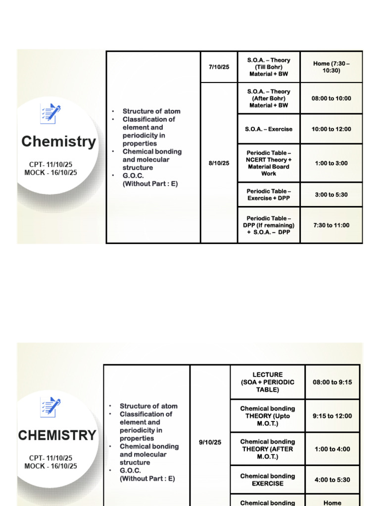 Jee 20 Chemistry Cpt1 Planning | PDF | Chemistry | Chemical Bond
