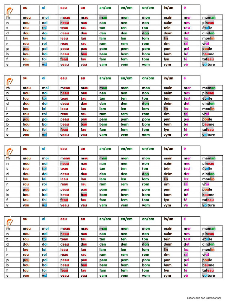 Tableau Des Syllabes | PDF