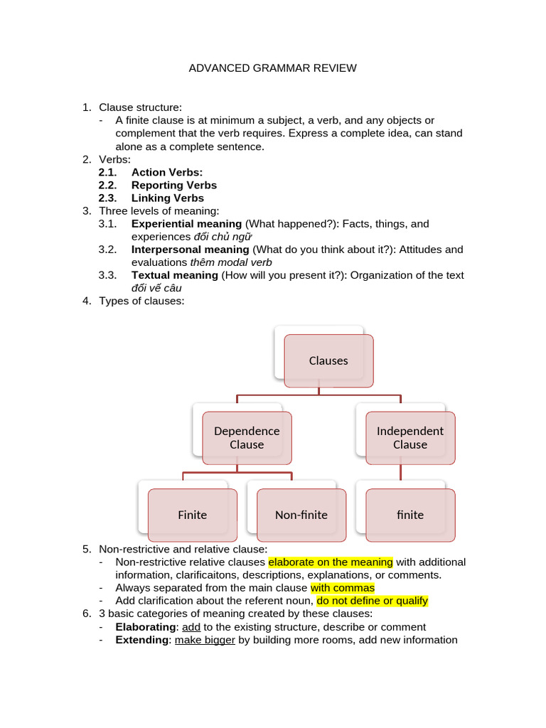 Advanced Grammar Review | PDF