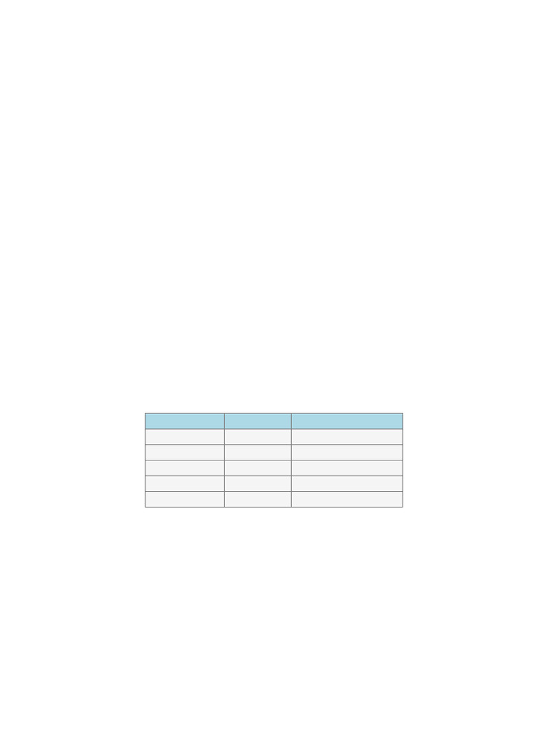 ICT Daily Rotation Plan | PDF