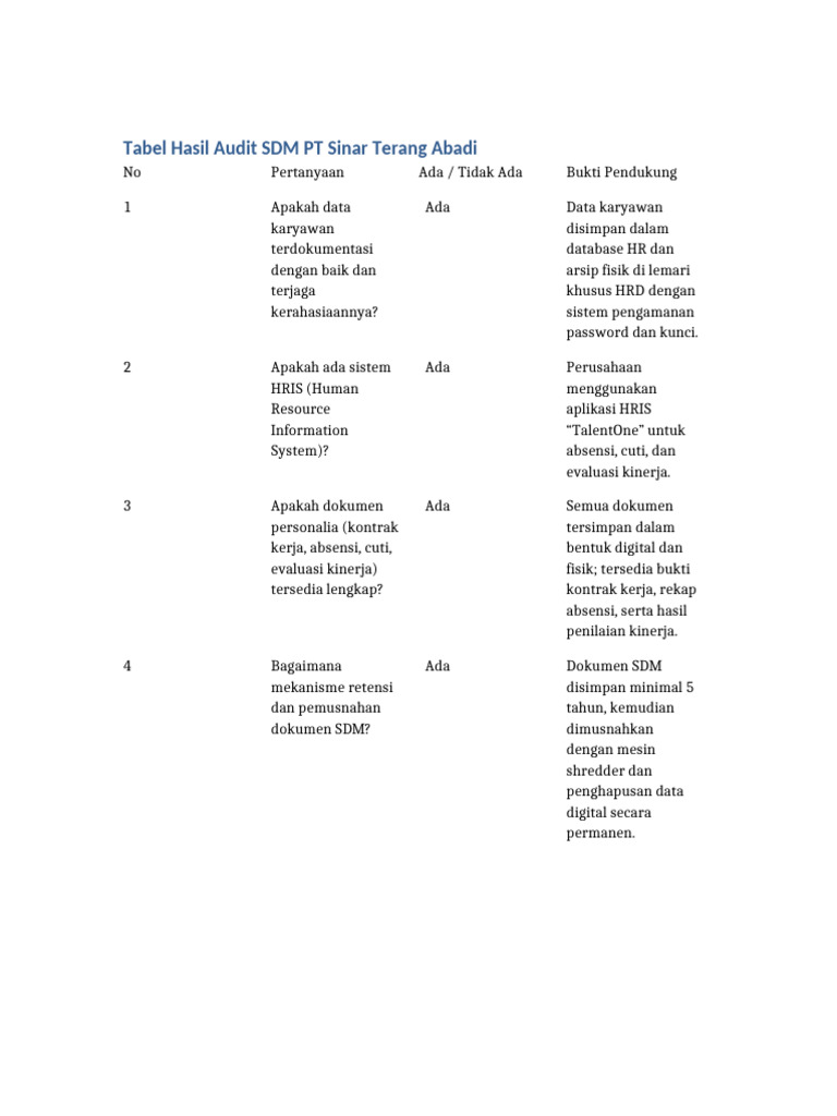 Tabel Hasil Audit SDM PT Sinar Terang Abadi | PDF