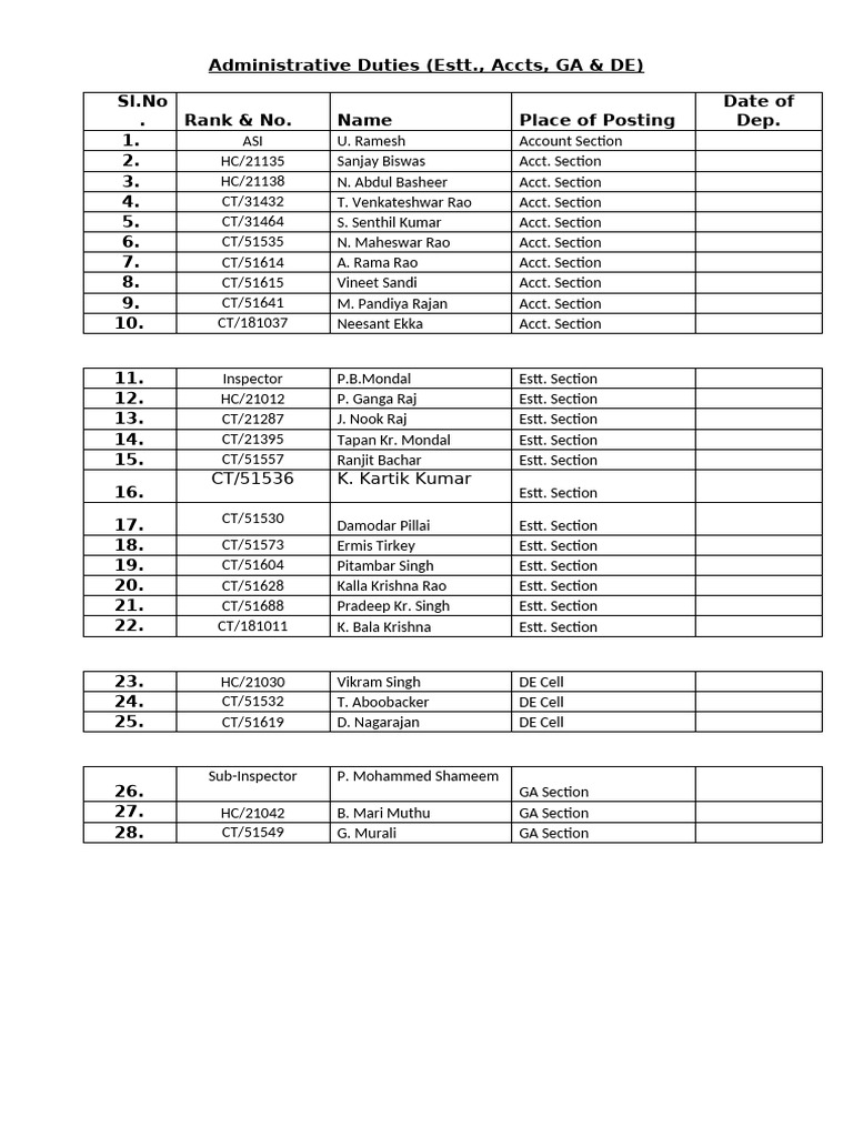 Administrative Duties by Section | PDF