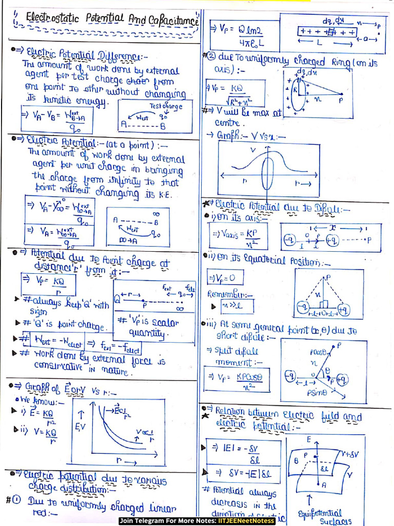 Electrostatic Potential and Capacitance Notes | PDF