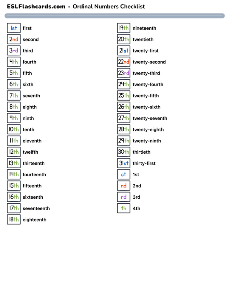 Ordinal Numbers Checklist | PDF