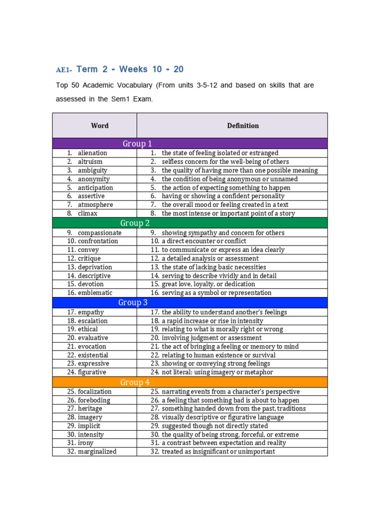Assigned To Groups Top - 50 - Academic - Vocabulary | PDF | Psychology ...