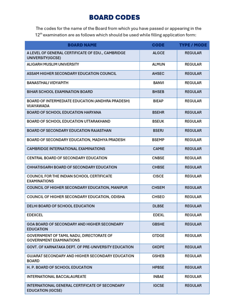 12th Exam Board Codes List | PDF | Secondary Education | Educational ...