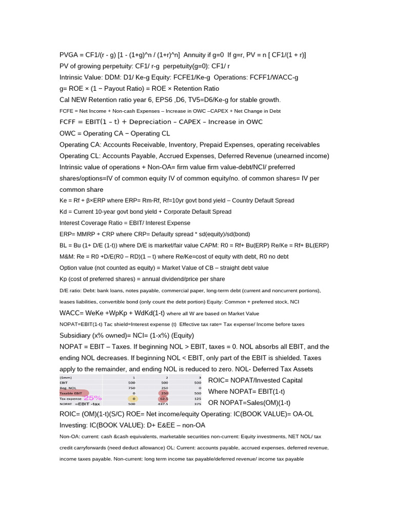 Formula Sheet | PDF | Equity (Finance) | Expense
