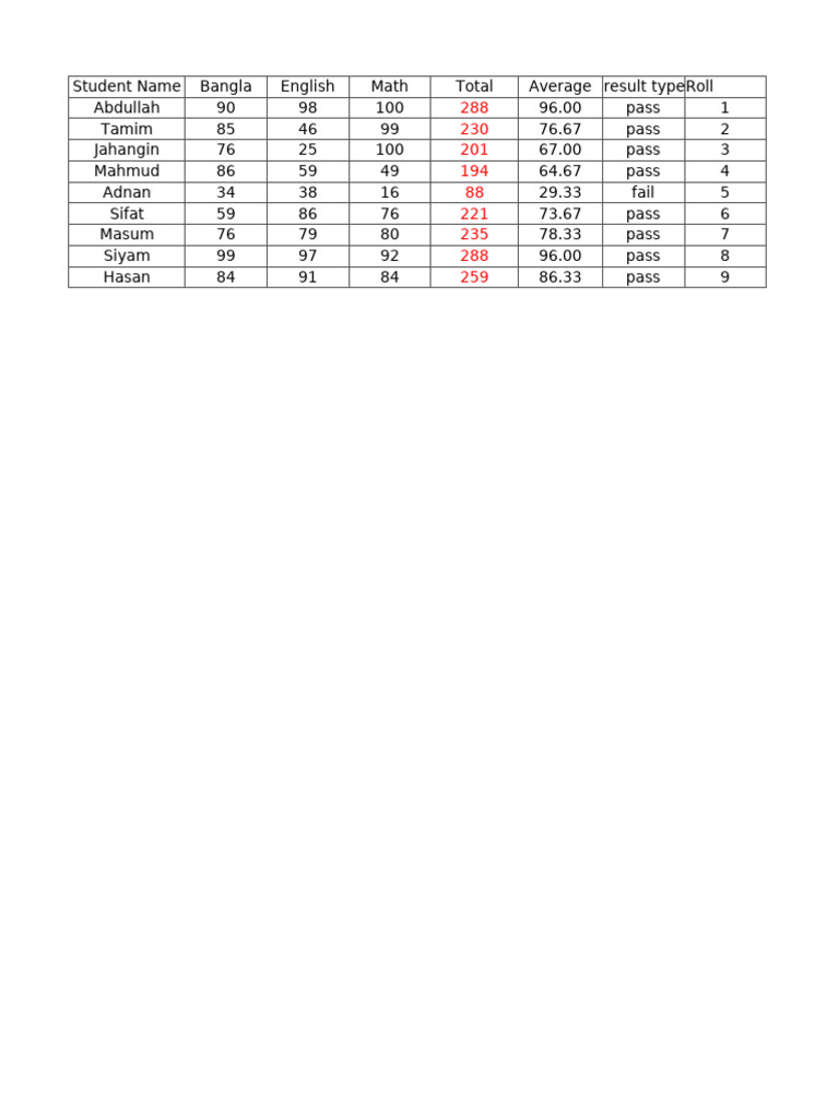 Bangladesh Student Result Card | PDF