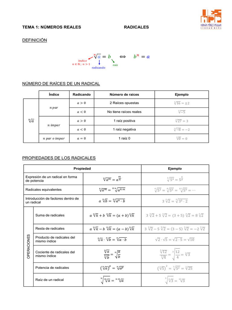 Propiedades y Operaciones con Radicales | PDF | Álgebra abstracta ...