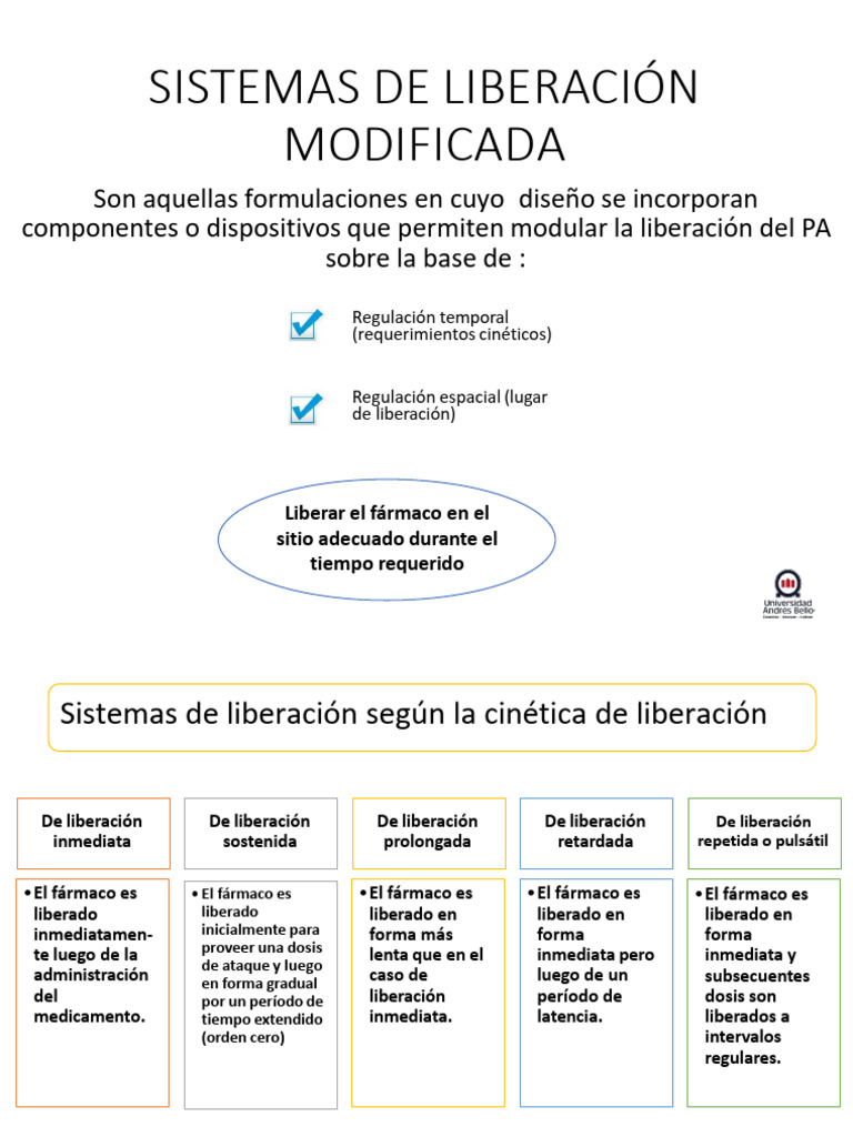 SLM 1a Parte | PDF | Farmacología | Drogas