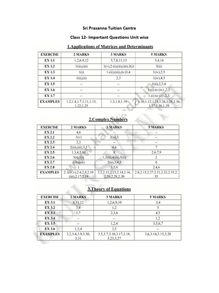 Maths Unit Wise | PDF