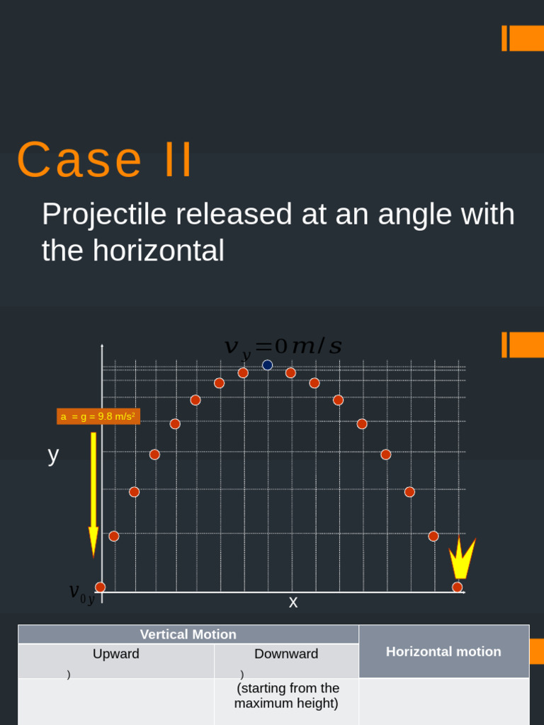 Projectile Motion Case II | PDF