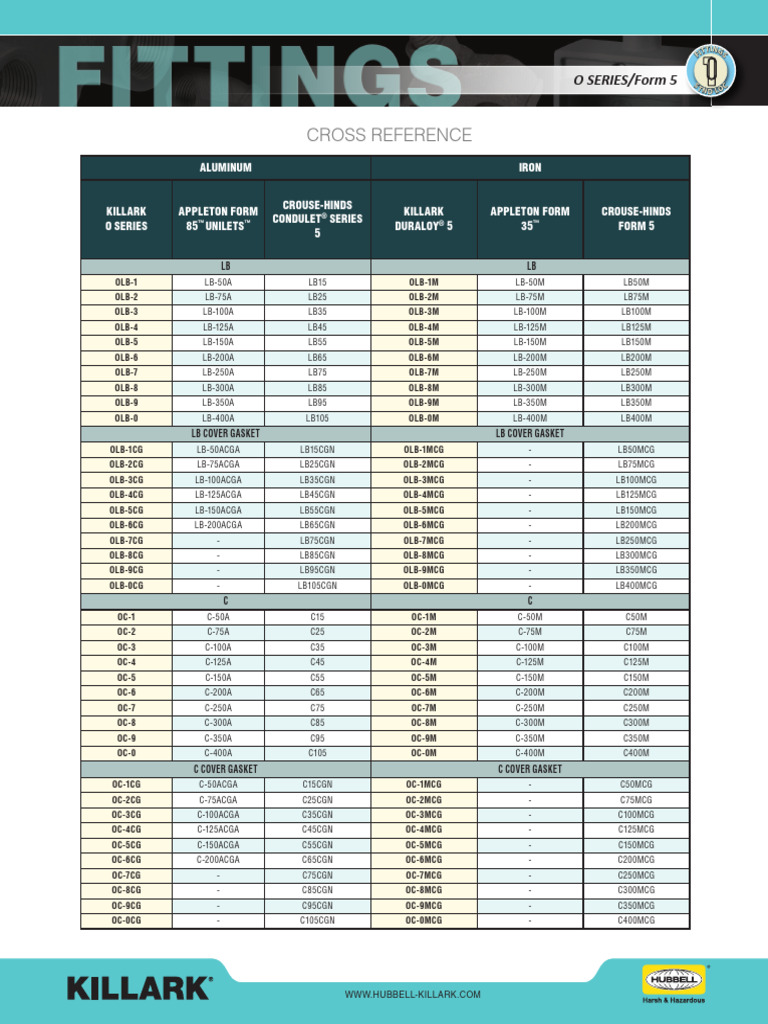 Conduit Killark Cross Reference | PDF