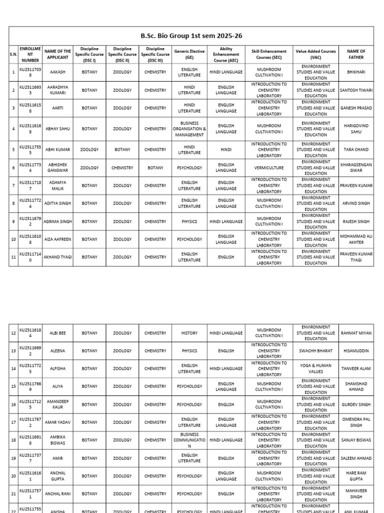 B.Sc. Bio Group Enrollment List 2025-26 | PDF