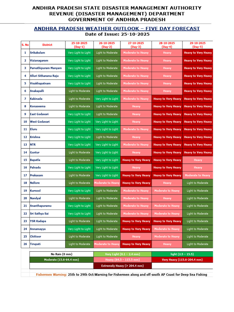 Weather - Outlook For Next 5days As On 25-10-2025 | PDF | Synoptic ...