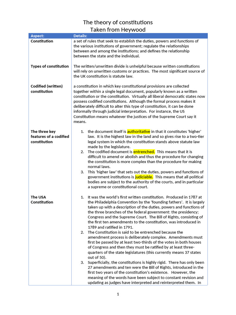 Understanding Codified and Uncodified Constitutions | PDF ...