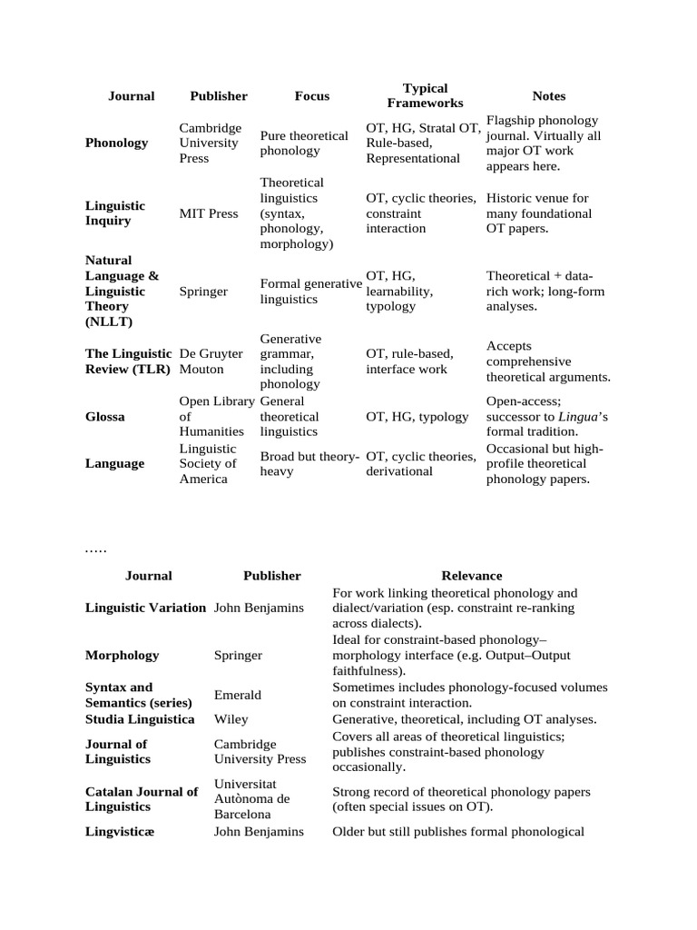 Journals | PDF | Linguistics | Phonology