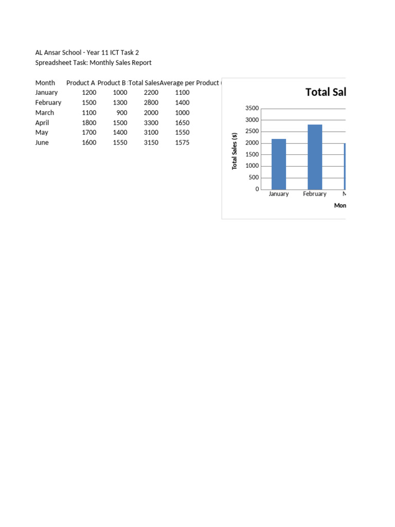 Y11 ICT Task2 Spreadsheet | PDF