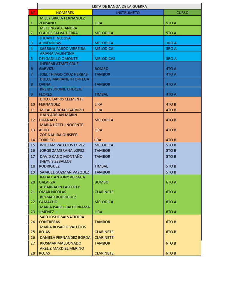 Nombres de Banda de Guerra e Instrumentos | PDF