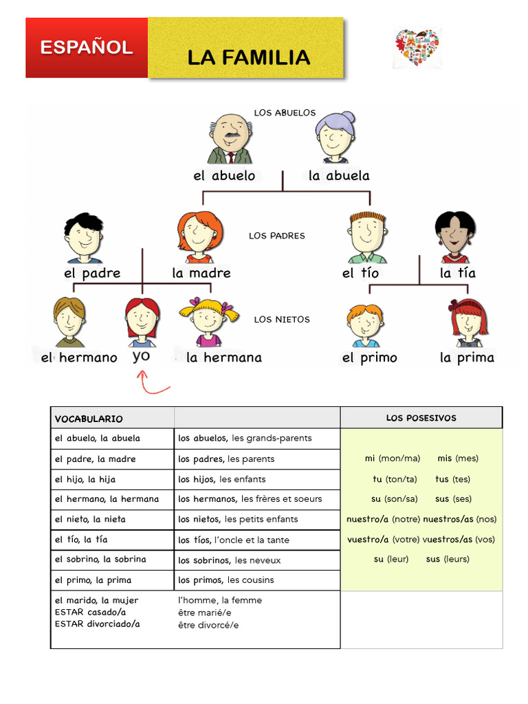 Flashcard La Familia | PDF