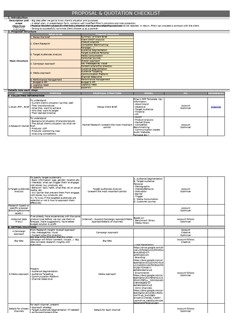 Sop - Briefing - Check List | PDF | Target Audience | Customer ...