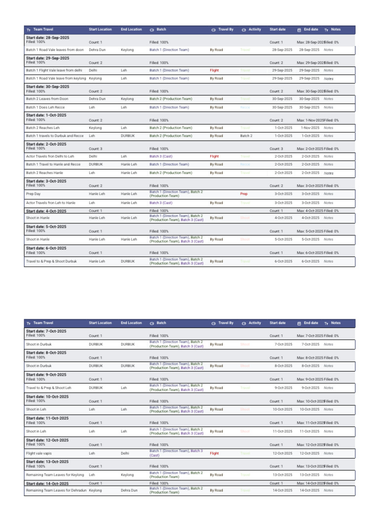 RE - BTH - Project Master Sheet - Shoot Itinirary' | PDF