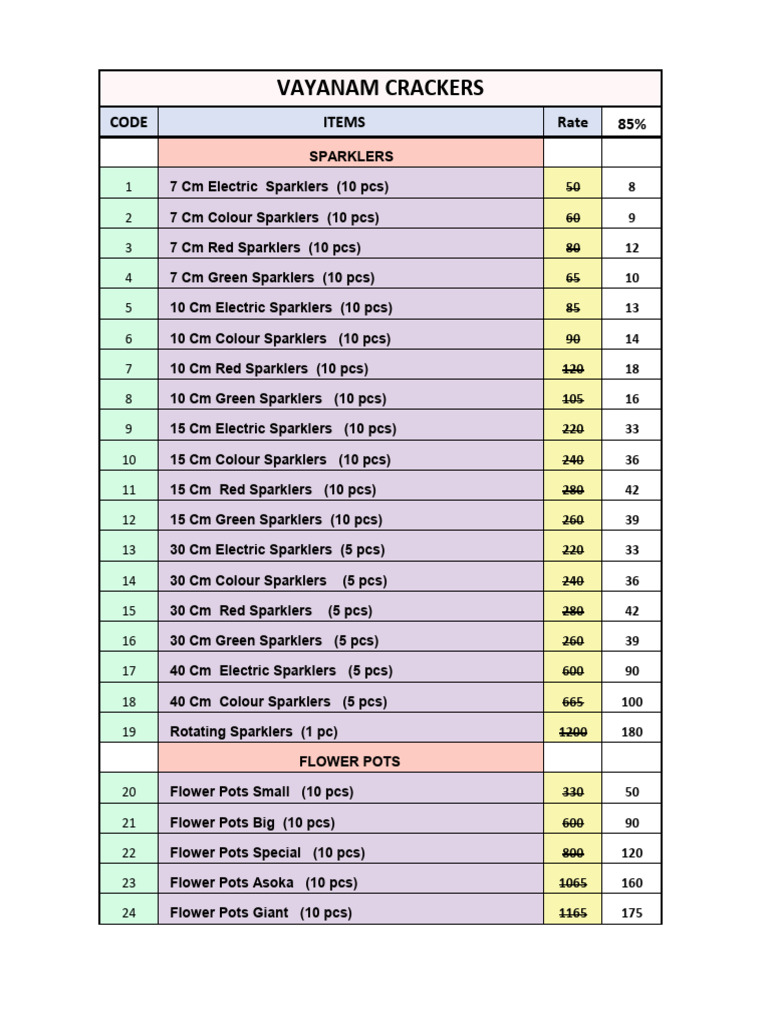 Comprehensive Sparkler and Firework Inventory | PDF